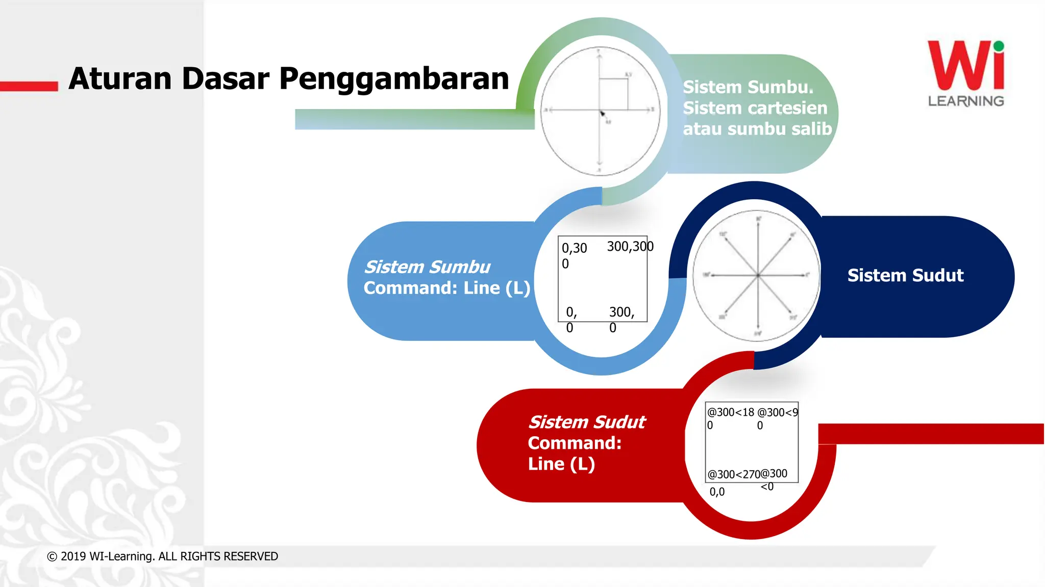 BAB 02 Mengenal Piranti Lunak AutoCAD-1 Revisi.pptx