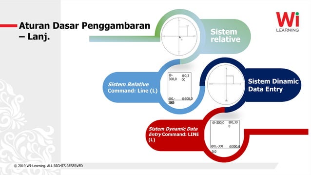 BAB 02 Mengenal Piranti Lunak AutoCAD-1 Revisi.pptx