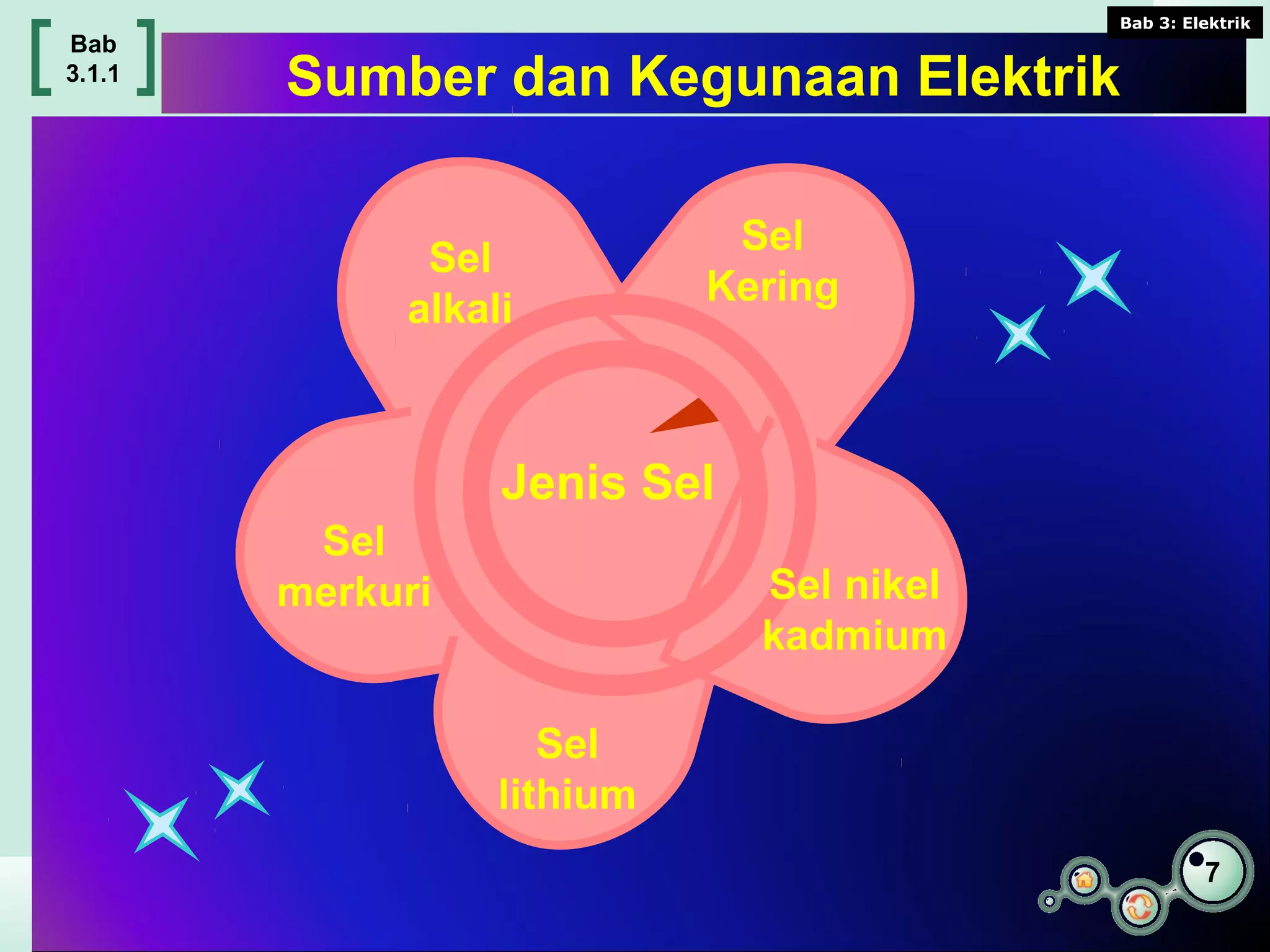 Bab 03 elektrik (teras sumber dan kegunaan elektrik) | PPT