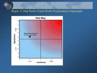 Manajemen Risiko 04 Identifikasi dan Pengukuran Risiko | PPT