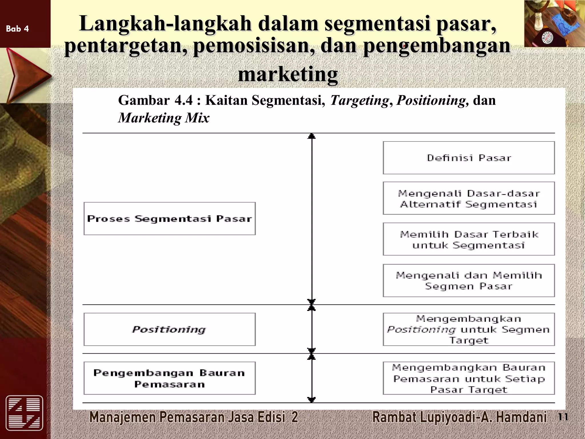 SEGMENTASI DAN TARGET PASAR | PDF