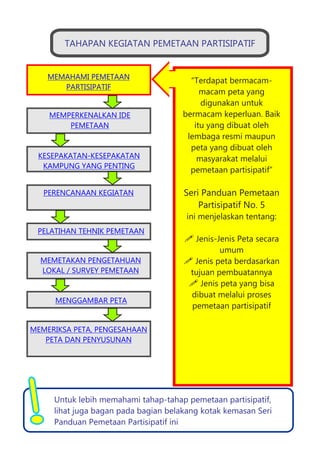 Bab 5: Jenis-jenis Peta dan Fungsi | PDF