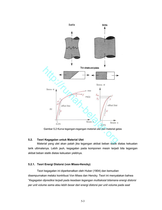 Bab 05 kriteria kegagalan 1 | PDF