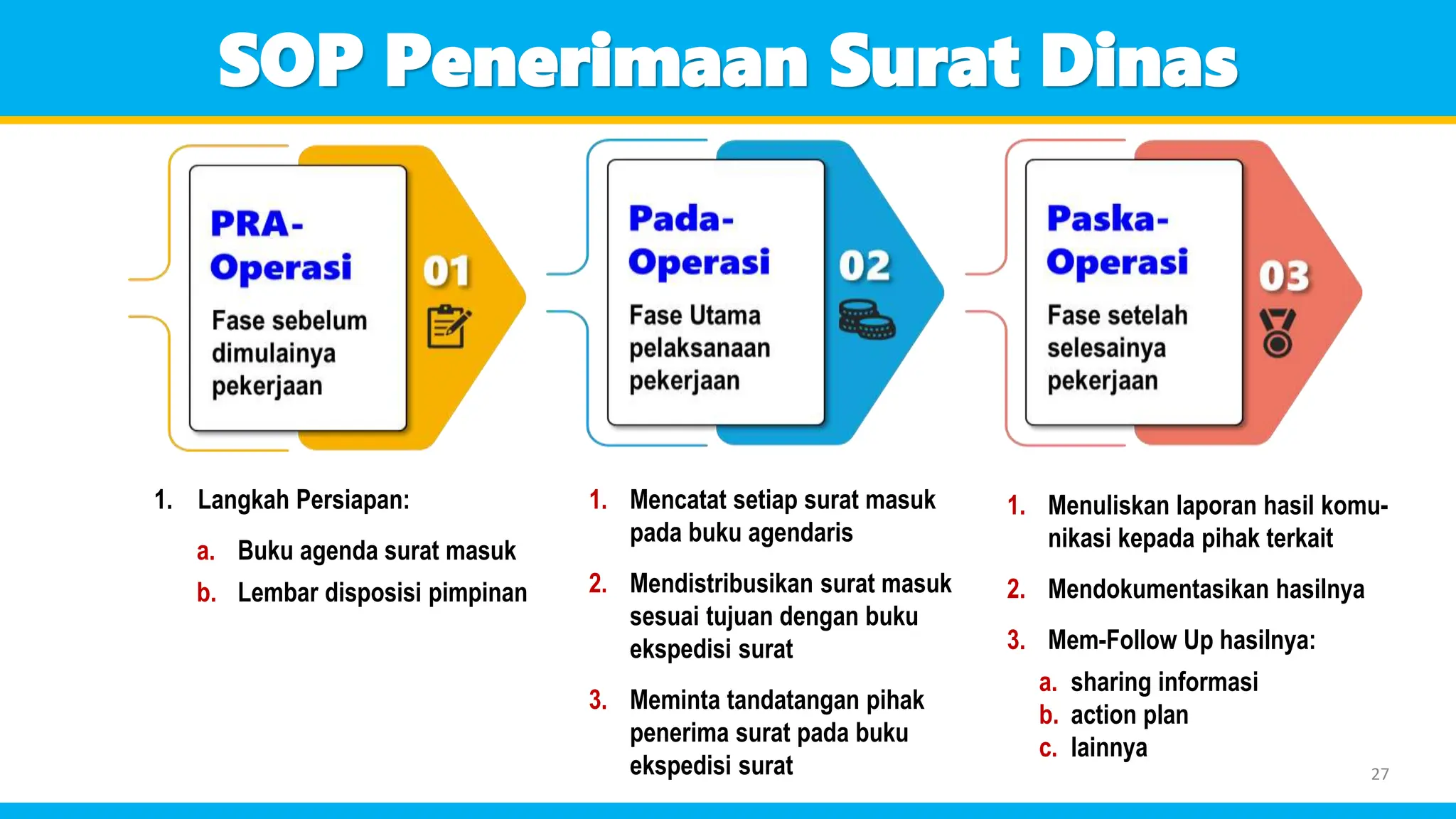 SOP Umaro dan Kutab edukasi pendidikan .pptx