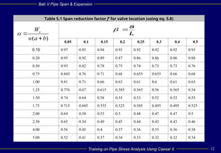 Bab 05 Span and Expansion For Piping Stress Calculation | PPT