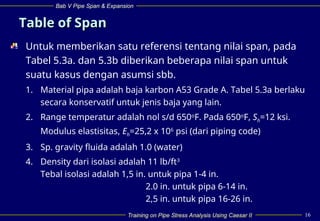 Bab 05 Span and Expansion For Piping Stress Calculation | PPT