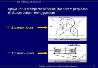 Bab 05 Span and Expansion For Piping Stress Calculation | PPT
