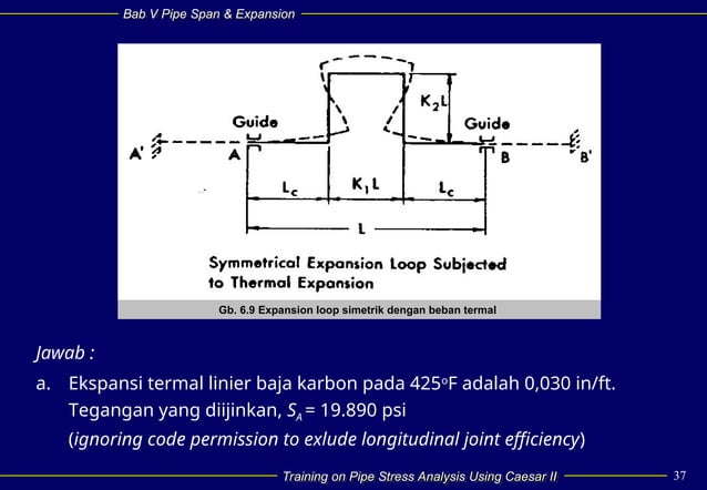 Bab 05 Span and Expansion For Piping Stress Calculation | PPT