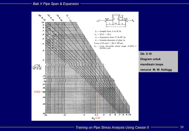 Bab 05 Span and Expansion For Piping Stress Calculation | PPT