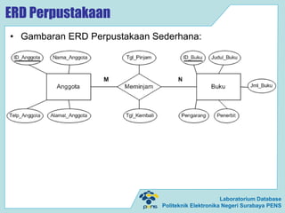 Bab 06 - Perancangan Database dengan PowerDesigner.pdf