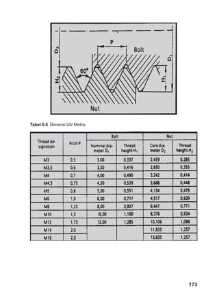 Mengenal proses bubut TEKNIK MESIN | PDF