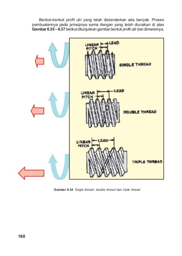 Mengenal proses bubut TEKNIK MESIN