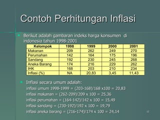 Statistika Deskriptif - Bab 07 - Angka Indeks | PPT