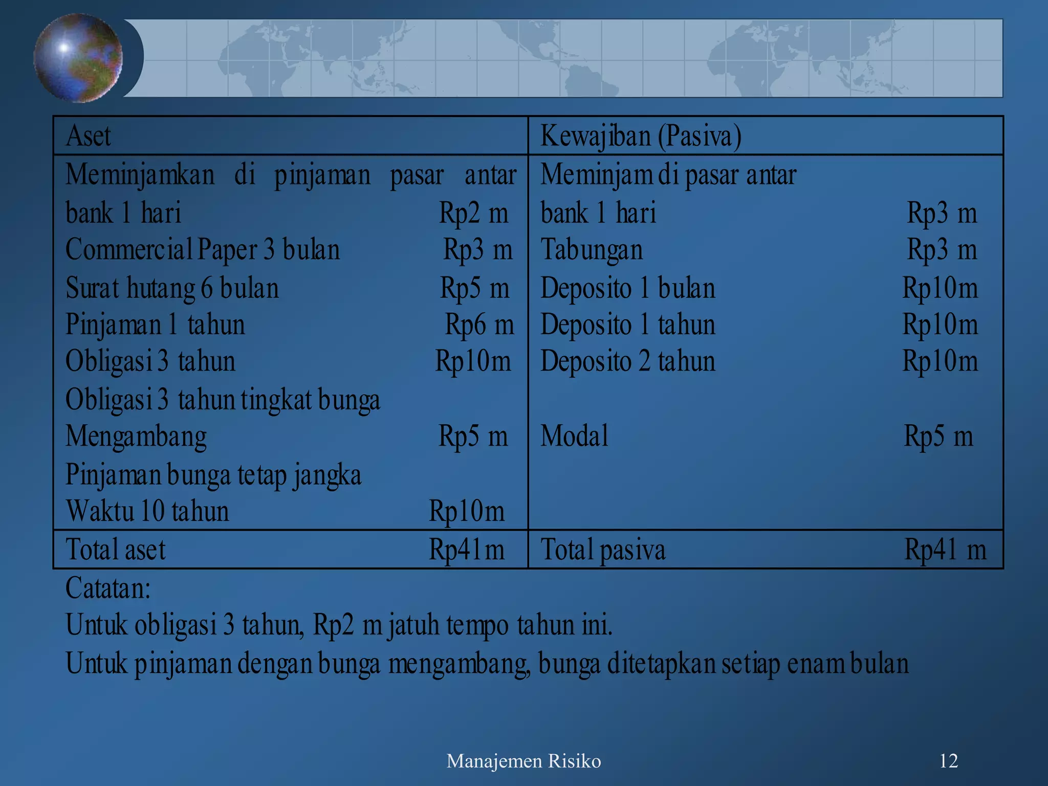 Manajemen Risiko 08 Risiko perubahan tingkat bunga | PPT