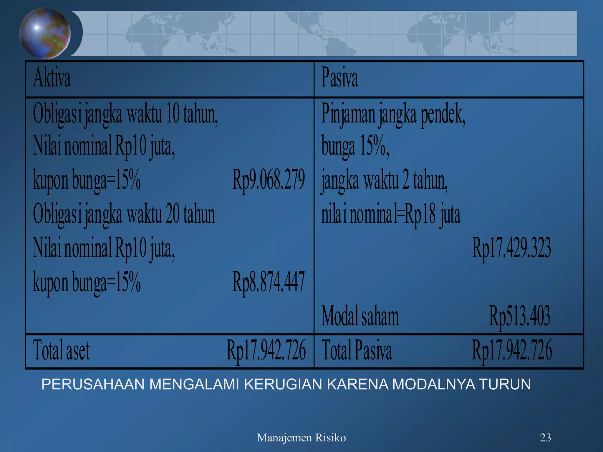 Manajemen Risiko 08 Risiko perubahan tingkat bunga | PPT