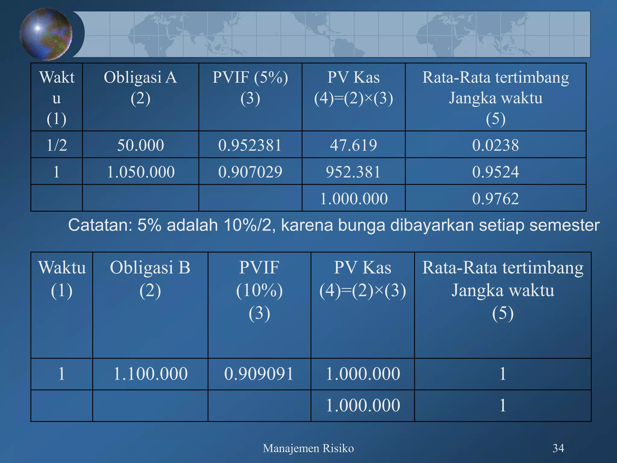 Manajemen Risiko 08 Risiko perubahan tingkat bunga | PPT