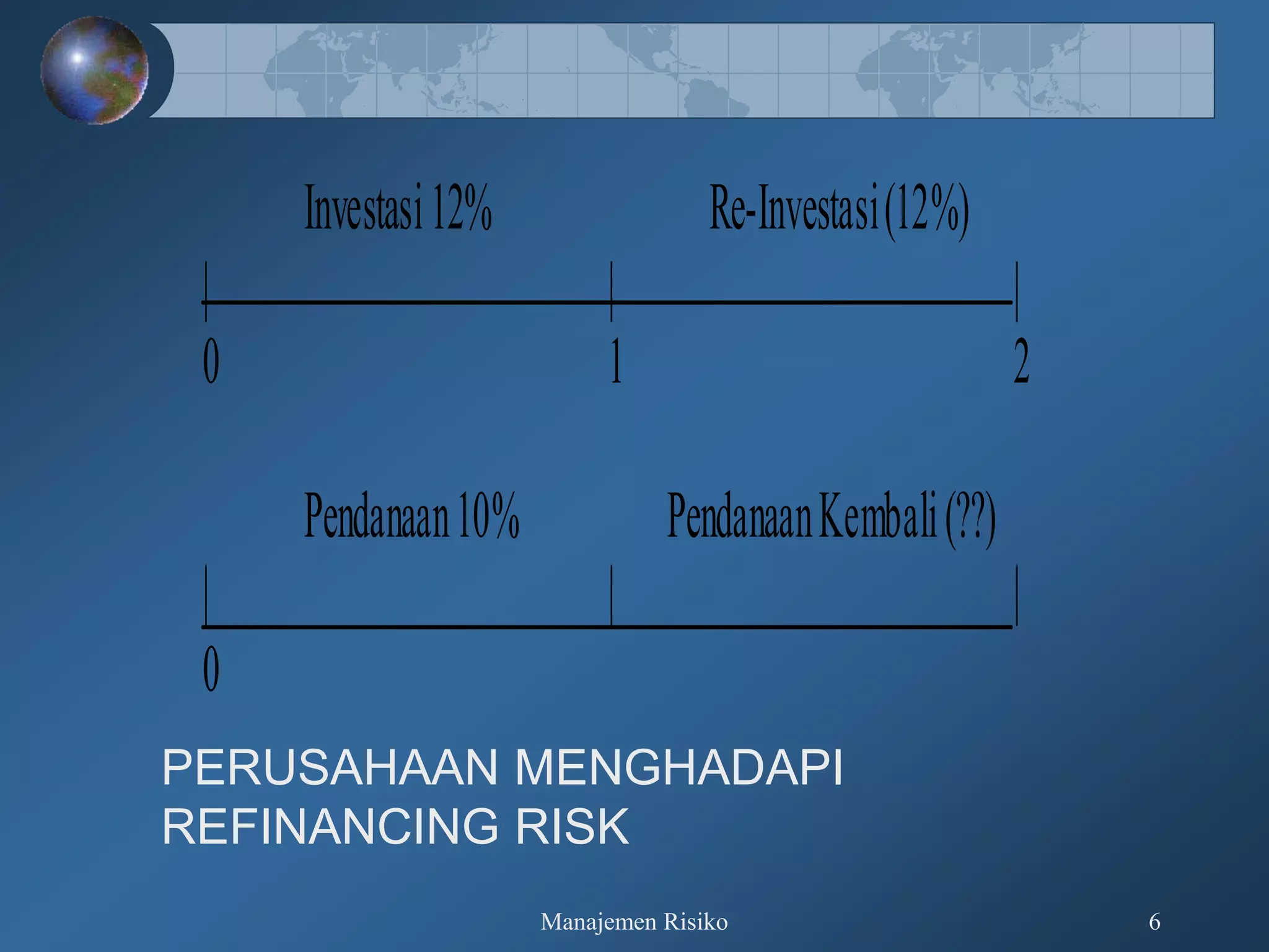 Manajemen Risiko 08 Risiko perubahan tingkat bunga | PPT
