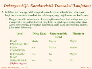 Bab 09 -_overview_man_transaksi | PPT