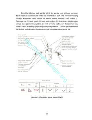 Bab 09 kekuatan sambungan las | PDF
