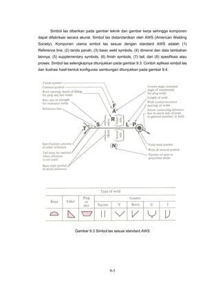 Bab 09 kekuatan sambungan las | PDF