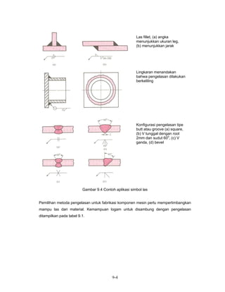 Bab 09 kekuatan sambungan las | PDF