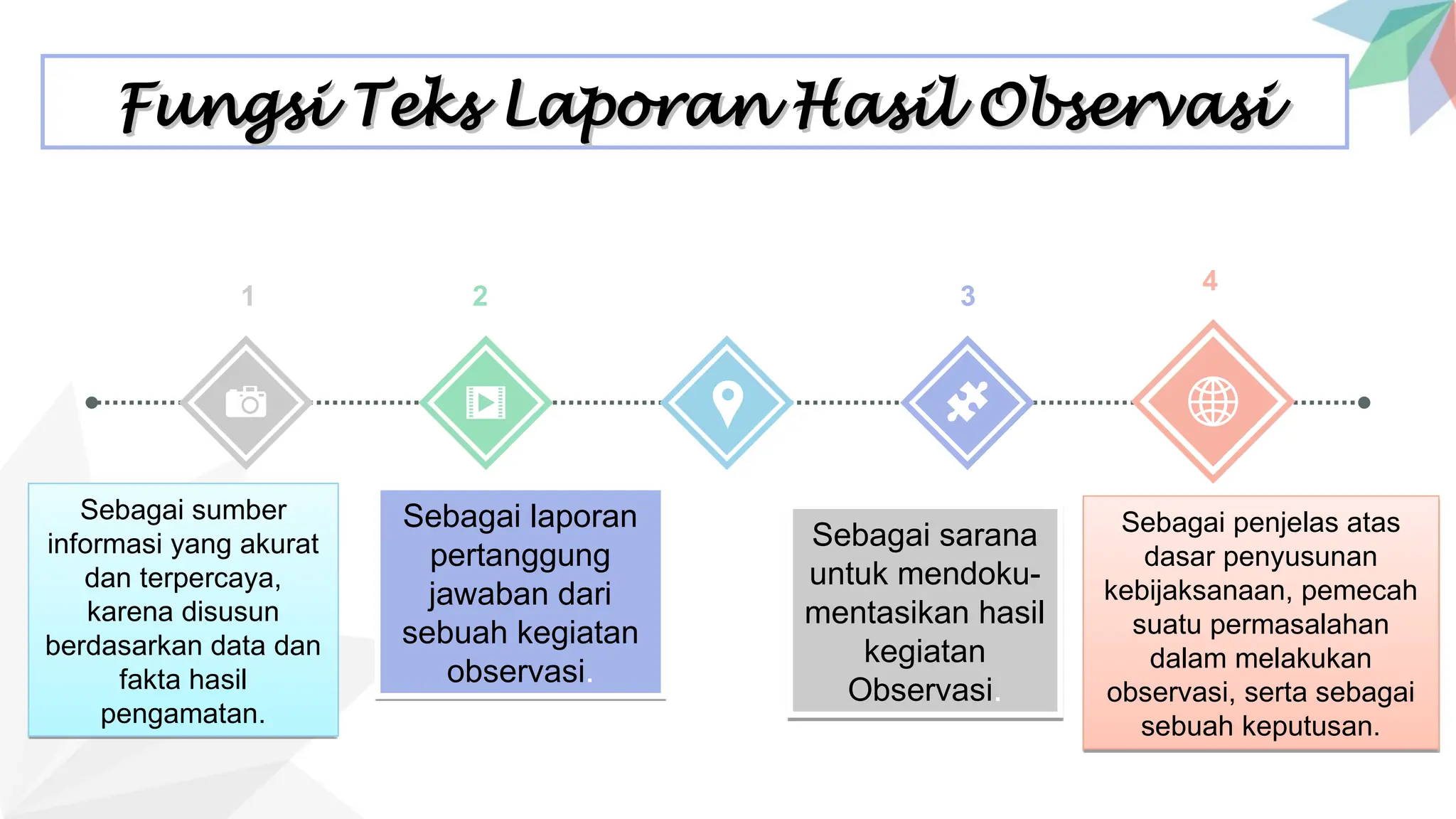 BAB 1 - Teks Laporan Hasil Observasi.ppt