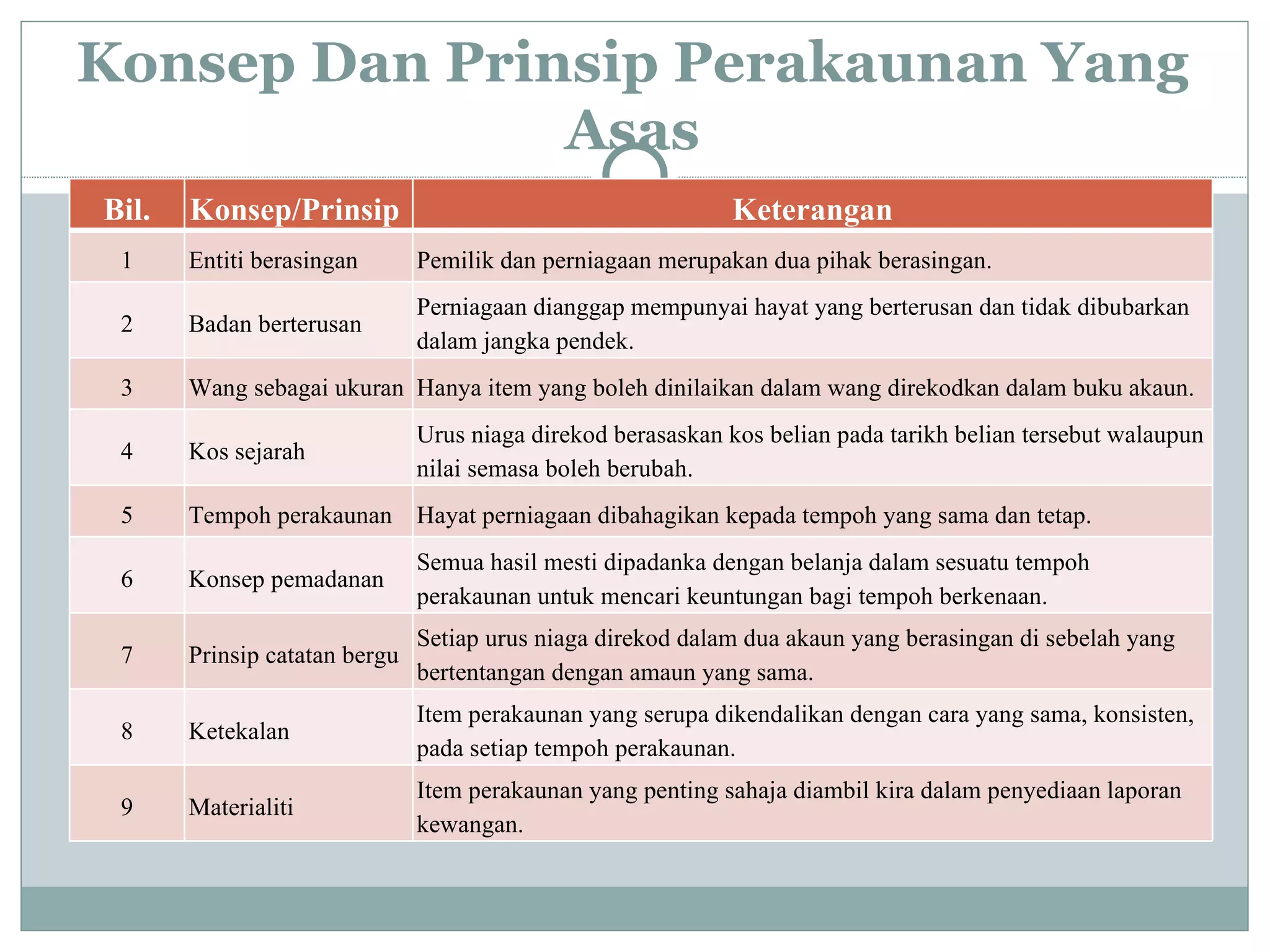 Bab 1 | PPT