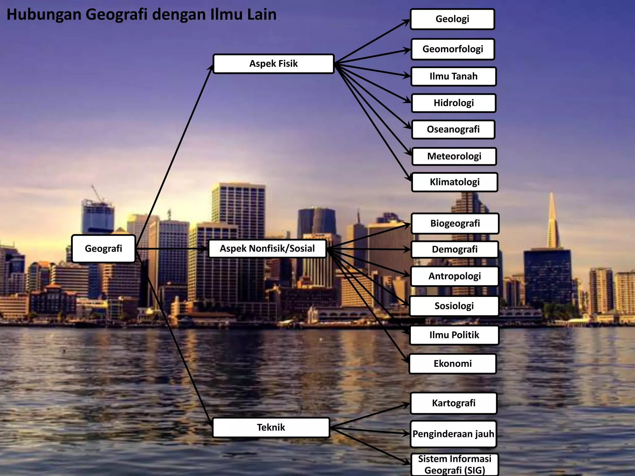 Dasar-dasar Geografi | PPTX