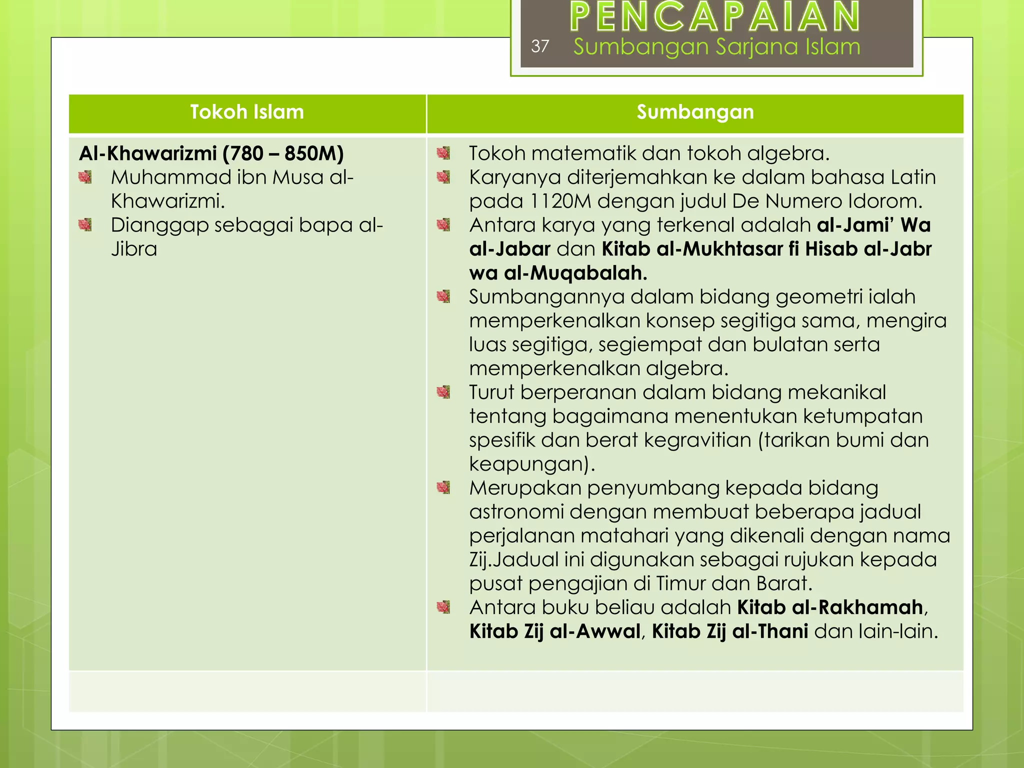 sains teknologi dan kejuruteraan dalam Islam | PPTX