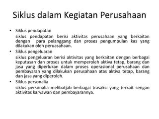 dasar-dasar prosedur pengauditan laporan keuangan | PPTX