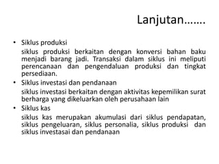 dasar-dasar prosedur pengauditan laporan keuangan | PPTX