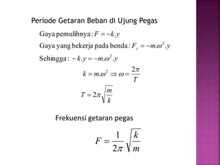 Fisika kelas XI SMK Penerbangan Semarang BAB 1 (GETARAN, GELOMBANG DAN ...
