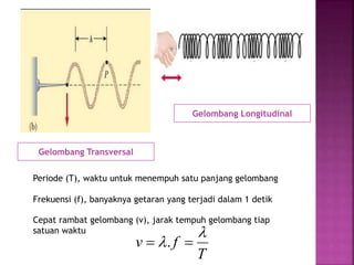 Fisika kelas XI SMK Penerbangan Semarang BAB 1 (GETARAN, GELOMBANG DAN ...
