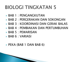 Bab 1 | PPTX