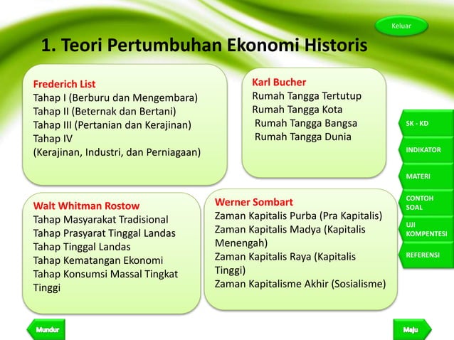 Pertumbuhan dan Pembangunan Ekonomi | PPTX
