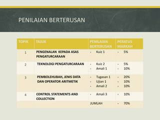 Bab 1 Asas Pengaturcaraan (MALAYSIA) G-Vecom | PPTX