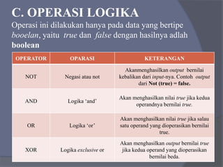 Pemrograman Dasar (Operasi Aritmatika dan Logika) | PPT