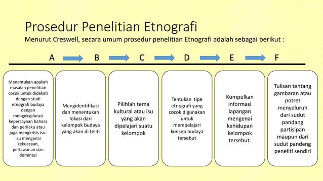 Metode Etnografi - Sosiologi | PPTX