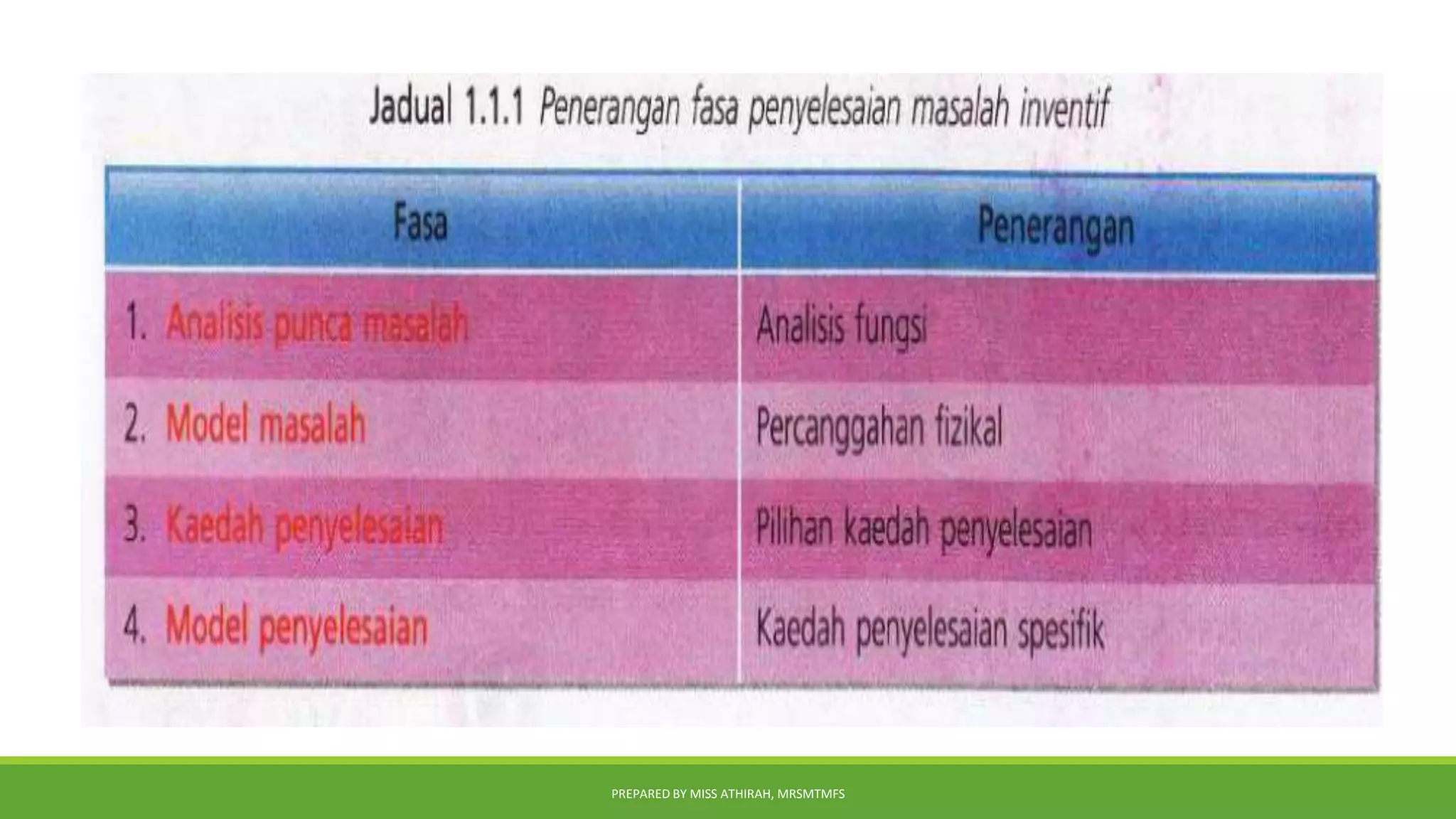Penyelesaian Masalah secara inventif (Bab 1) | PPTX