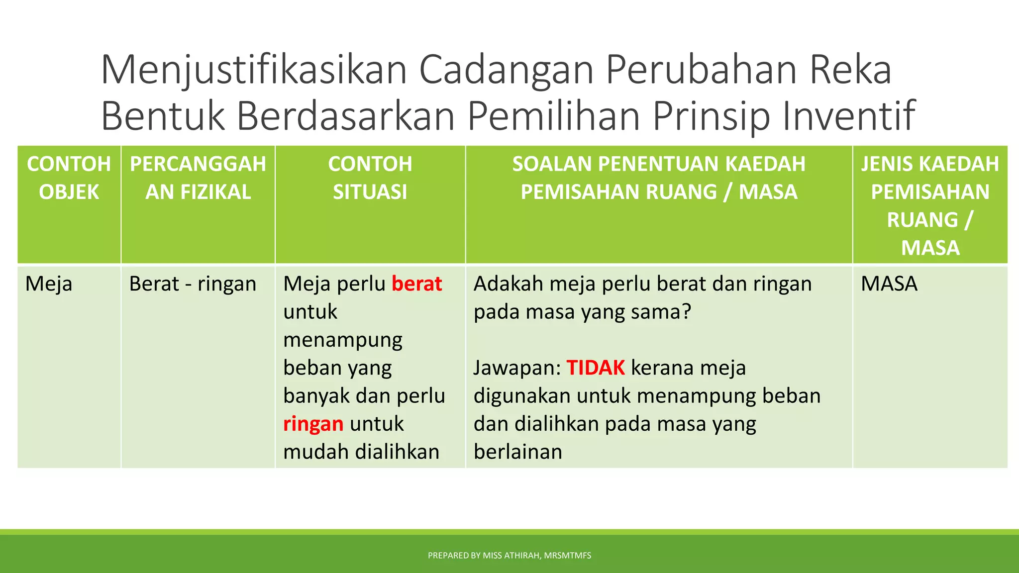 Penyelesaian Masalah secara inventif (Bab 1) | PPTX