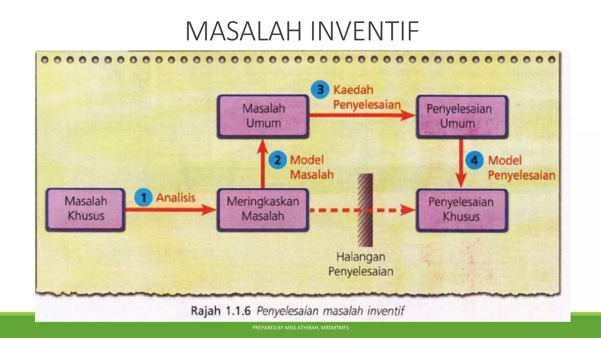 Penyelesaian Masalah secara inventif (Bab 1) | PPTX