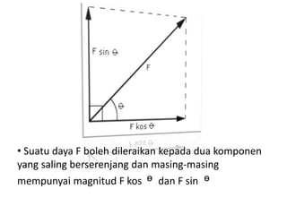 Bab 1.3.3 leraian daya (latihan) | PPTX