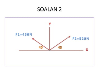 Bab 1.3.3 leraian daya (latihan) | PPTX