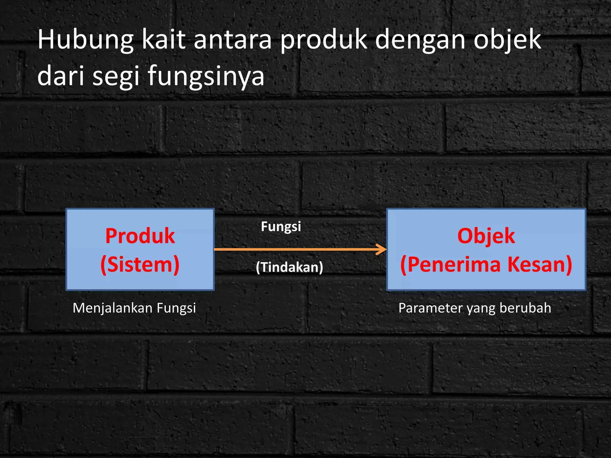 Penyelesaian masalah inventif | PPTX