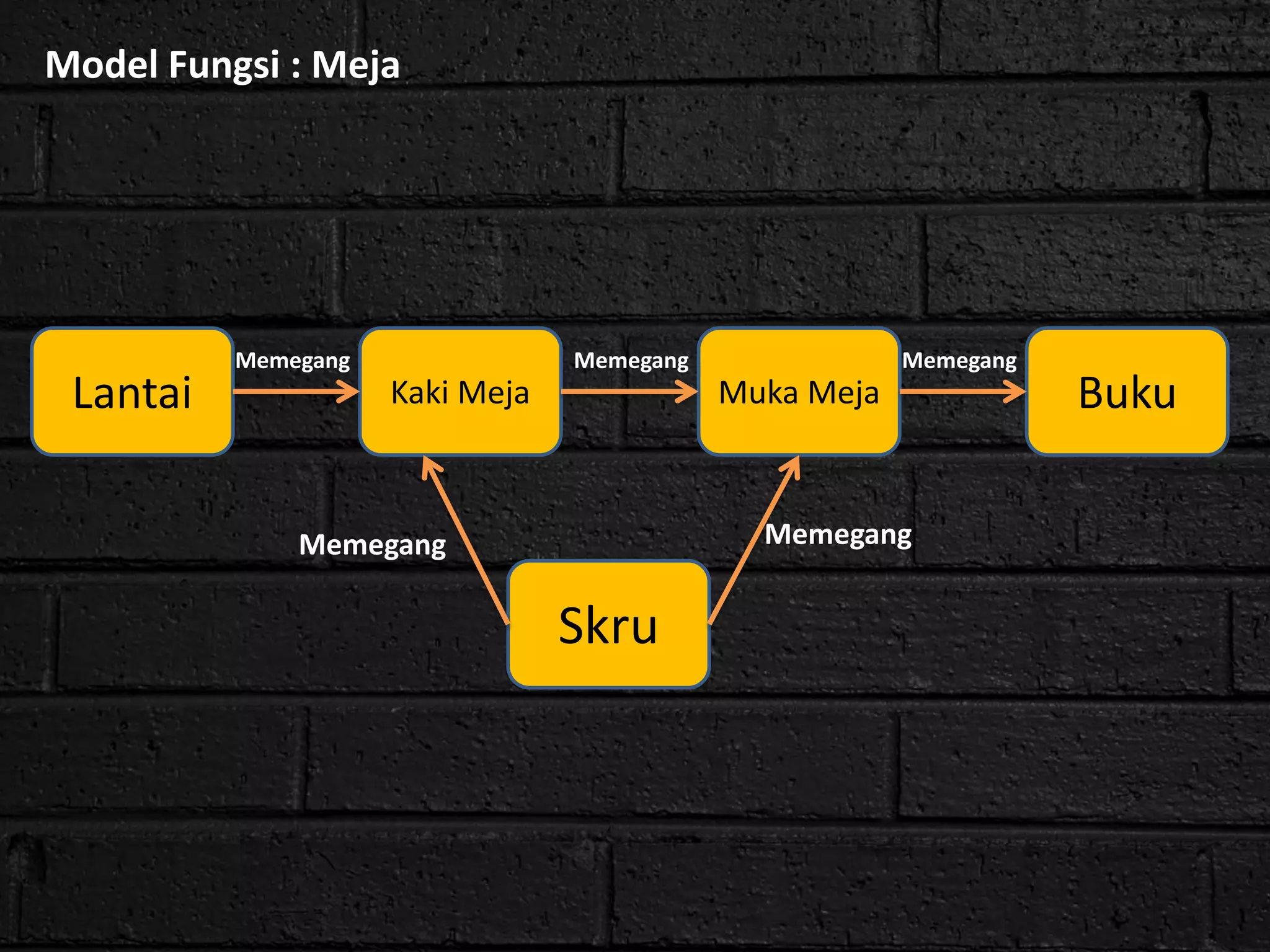 Penyelesaian masalah inventif | PPTX