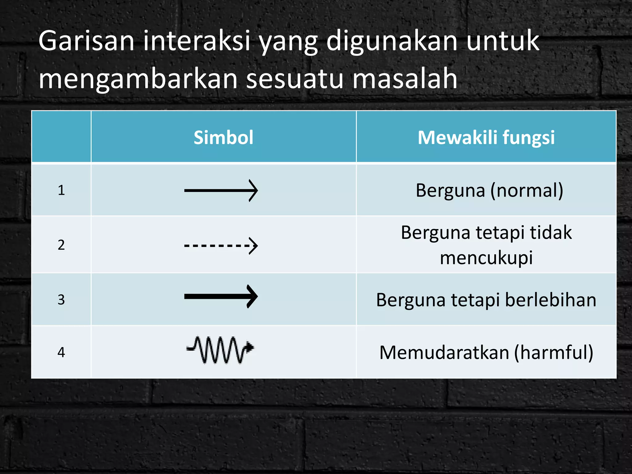 Penyelesaian masalah inventif | PPTX