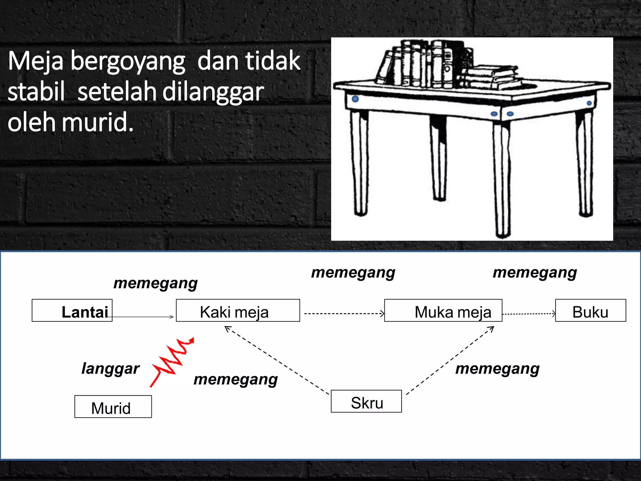 Penyelesaian masalah inventif | PPTX