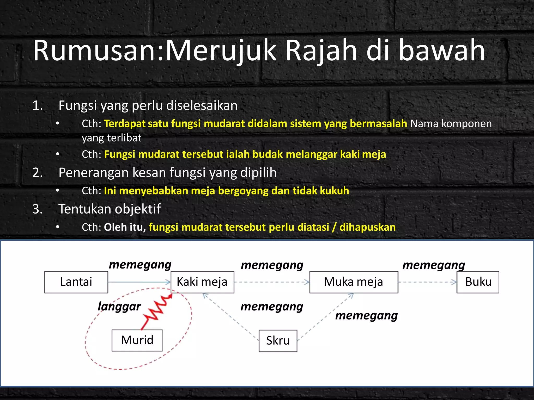 Penyelesaian masalah inventif | PPTX