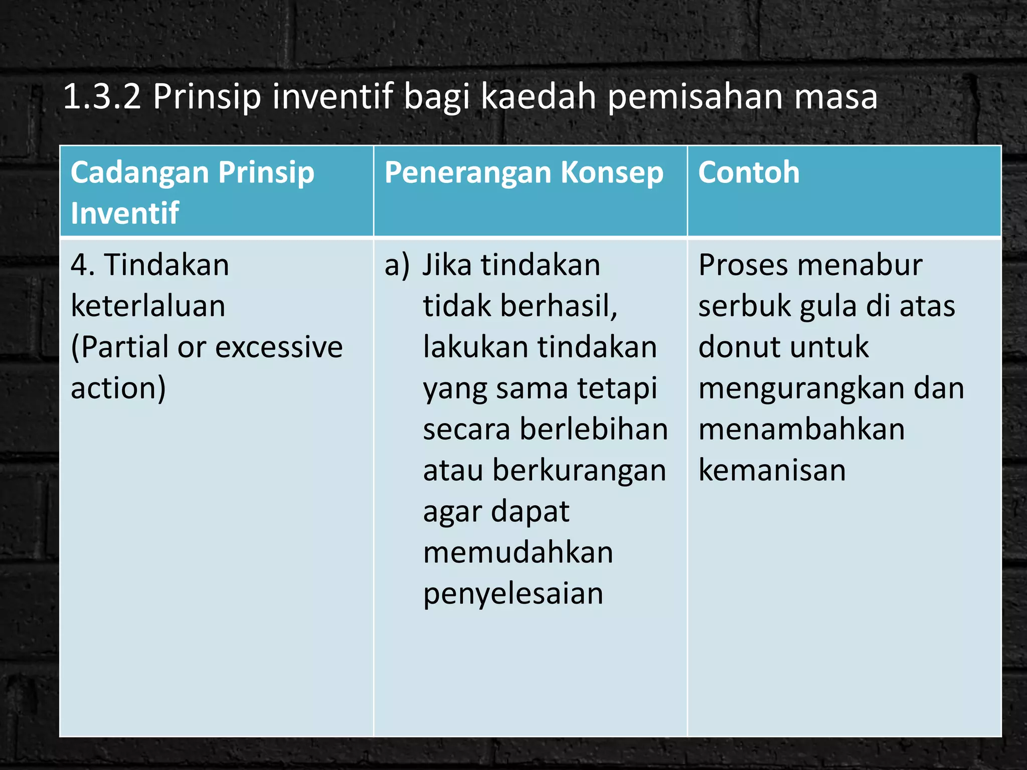 Penyelesaian masalah inventif | PPTX