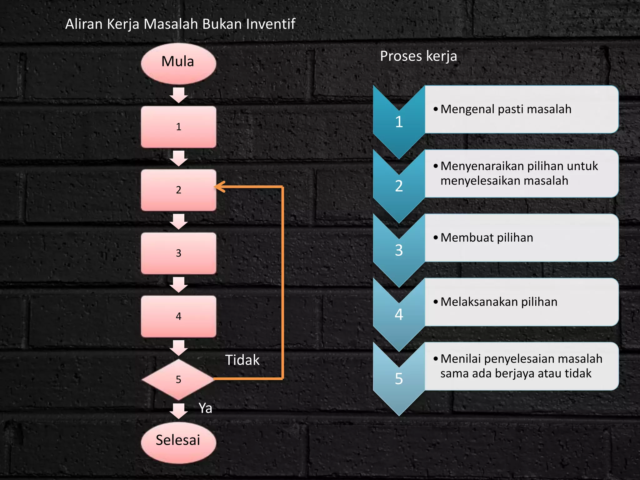 Penyelesaian masalah inventif | PPTX